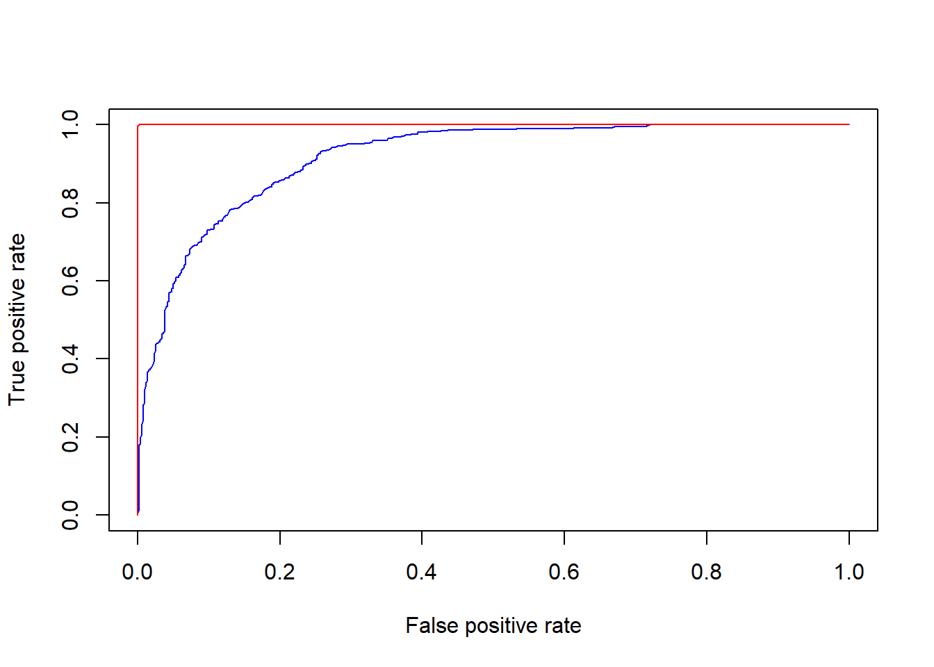 Chapter 5 Predictive Mapping of Natural Hazards Using Random Forest | Advanced Geospatial Data ...